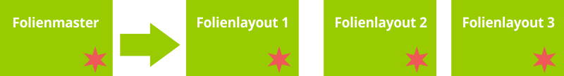 PowerPoint-Folienmaster - Mit Master umgehen einfach erklärt